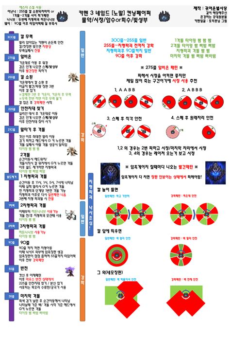 로스트아크 인벤 카멘 3관문 컨닝페이퍼 로스트아크 인벤 팁과 노하우 게시판