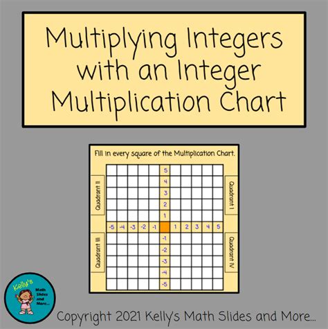 Integer Multiplication Chart