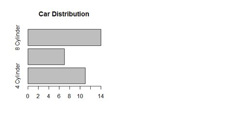 Barplot Base R