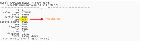 MySQL 索引提示 FORCE INDEX 雪竹子 博客园 MySQL 索引提示 FORCE INDEX 雪竹子 博客园