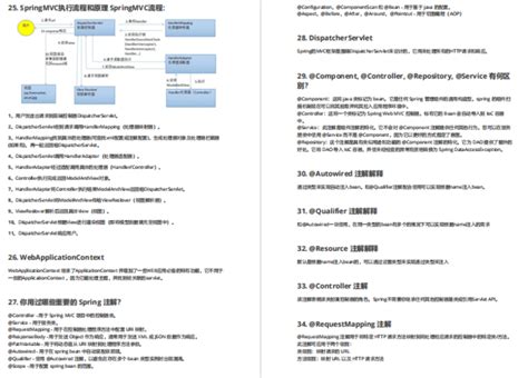 还在找面试题？不要盲目找了，这份 Java 面试通关手 Csdn博客