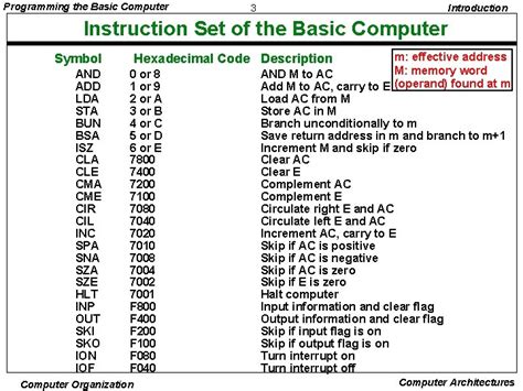 Programming The Basic Computer PROGRAMMING THE BASIC