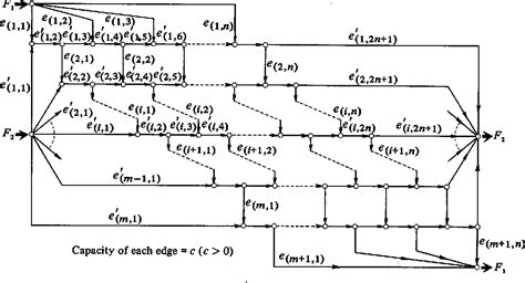 Figure 1 From Graph Theoretical Consideration On Interference Between