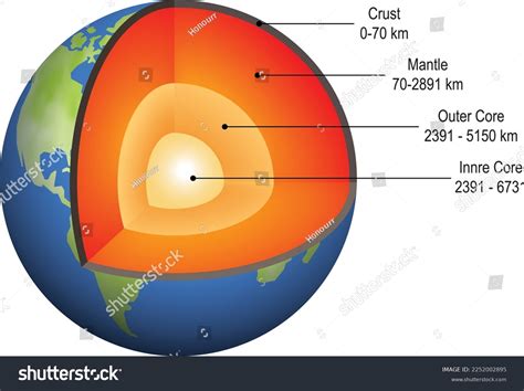 Earth Structure Diagram Label Rigid Outer Layer Of The Earth