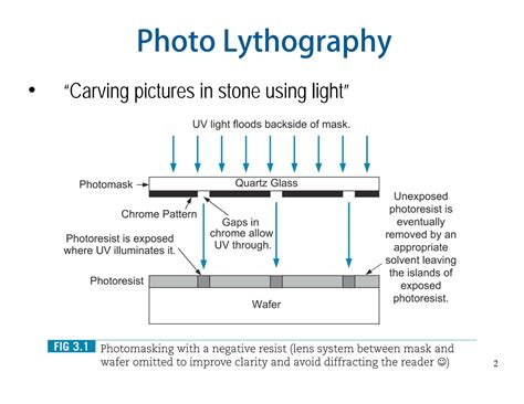 SOLUTION Cmos Fabrication And Layout Studypool