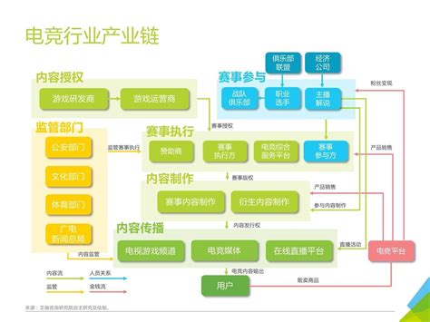 影响电竞行业快速前进的动因——电竞教育 知乎