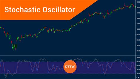 Stochastic Oscillator A Step By Step Guide To Day Trade With It Dttw™