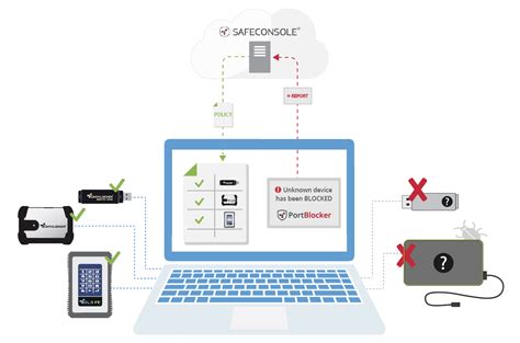 safeconsole 5 4 release notes datalocker support