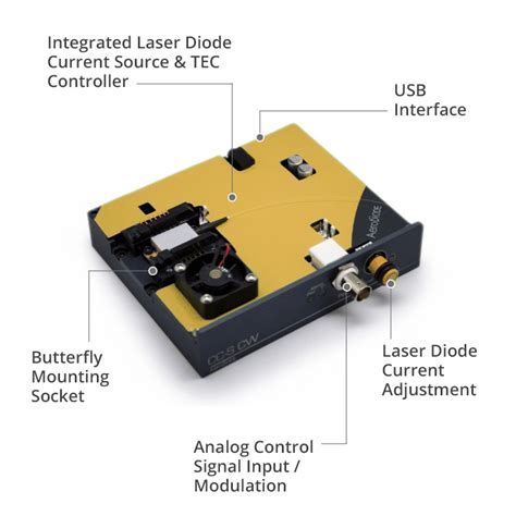Laser Driver Tec Controller Butterfly Mount All In One