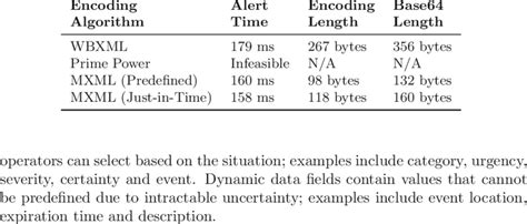 Performance Evaluation Summary Download Table