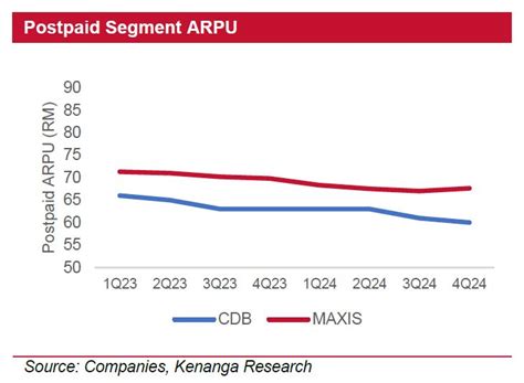 Expanding Data Centre Pipeline Fuels Demand For Bandwidth Services
