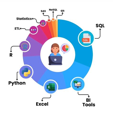 Tejas Rane On Linkedin Sql Powerbi Data Dataanalytics Masterclass