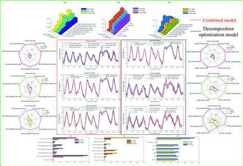 The Prediction Results On The Dataset C Download Scientific Diagram
