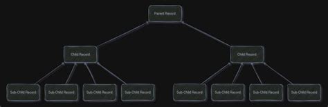 alex zlidin ☁ on linkedin deep clone records with salesforce flow