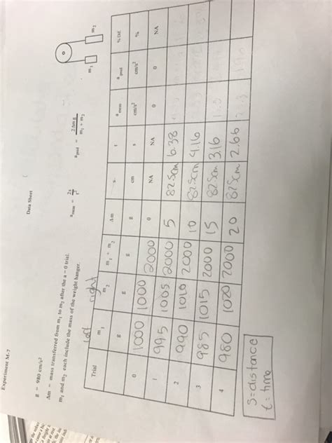 Solved Can You Show Me How To Find The A Measured And A Chegg