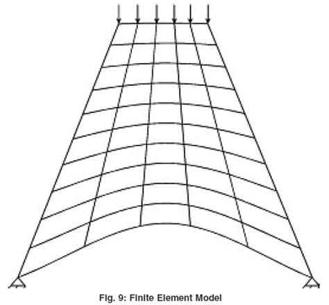 Shape Optimization Of Pedestals Using Artificial Neural Network Oriental Journal Of Computer