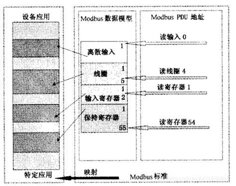 Modbus通信协议modbus串口调试工具java版协议解析源码java 解析modbus Csdn博客