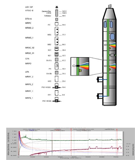 Hydrocarbon Compositional Analysis In Situ In Openhole Wireline Logging