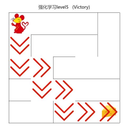 基于python实现的机器人自动走迷宫 csdn博客