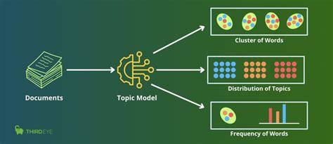 Thirdeye Data Blog Lda Topic Modelling Guide 2025