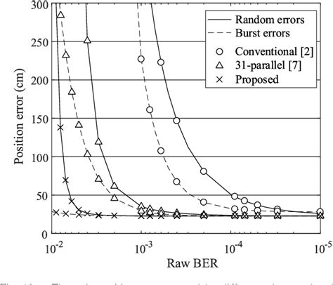 Figure 1 From Rapid Balise Telegram Decoder With Modified Lfsr Architecture For Train Protection