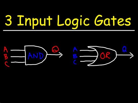 3 Input Nand Gate Truth Table