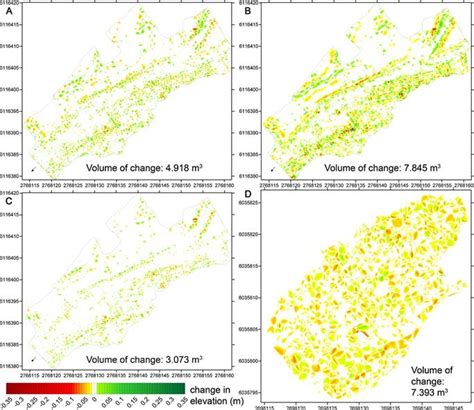 Residual Analysis Mean Error Me With Error Bars Indicating The