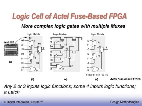 Ppt Design Methodologies For Integrated Gate Arrays A Perspective On Array Based Approaches