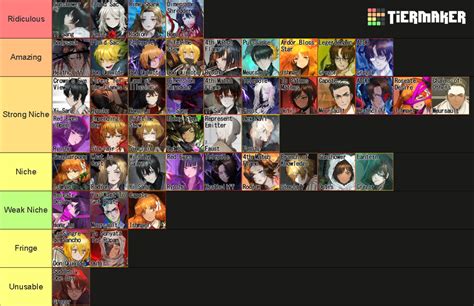 Limbus Company Ego Ver Tier List Community Rankings Tiermaker