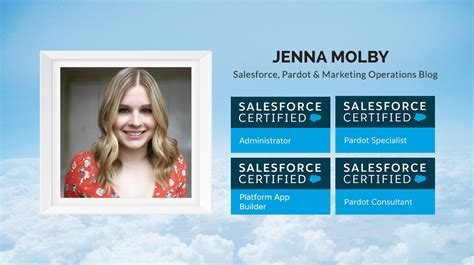 Marketing Operations Blog Jenna Molby