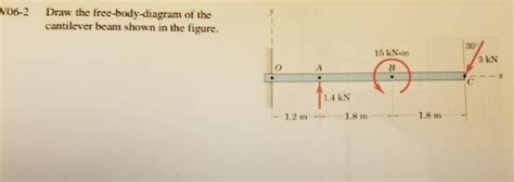 Solved 06 2 Draw The Free Body Diagram Of The Cantilever Chegg