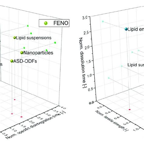 Dsc Melting Curve Left And Xrd Diffractograms Right Of Api Loaded