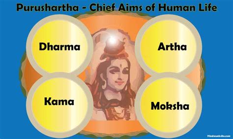 Aims Of Life Easy Hinduism For Happiness