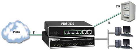 ISR Routers IP Routers What Is An Integrated Service Router
