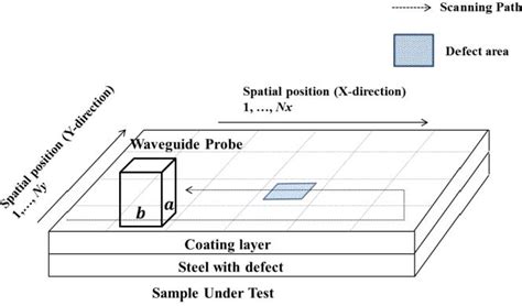 Figure 1 From Smooth Nonnegative Matrix Factorization For Defect