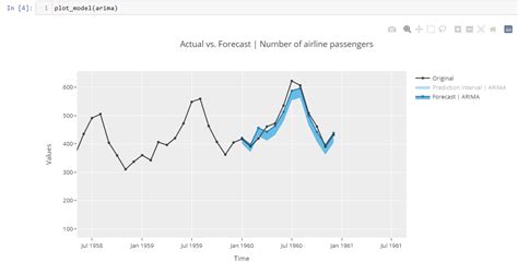 Bug Time Series Plotting Bug Fixes · Issue 1746 · Pycaretpycaret