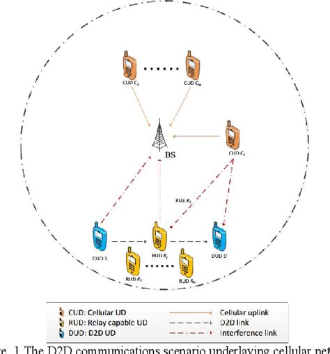 figure 1 from joint energy aware and buffer assisted relay selection