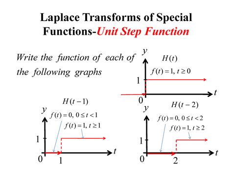 Chap 3 Laplace Transform 3 Laplace Transforms Of Special Functions