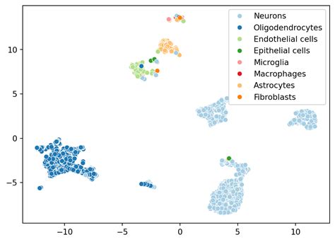 Annotate Cell Types Bioc Interoperability Between R And Python Using BiocPy
