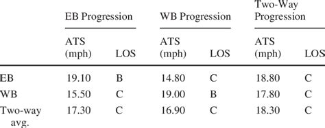 Los Analysis Using Ats With Ccf Download Table