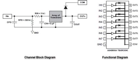 ULN LV Low Power V V Relay Driver TI Mouser