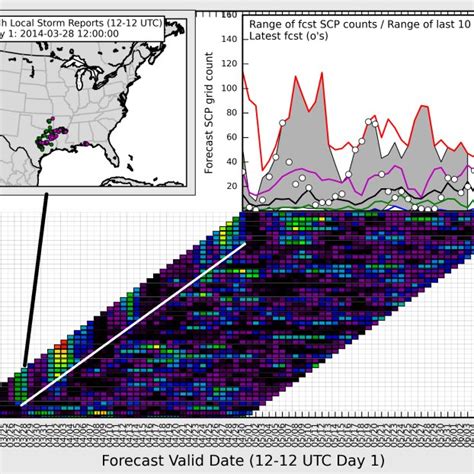 A Cfs Scp Chiclet Chart For The Period From 18 March To 30 April