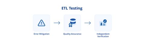 Etl Testing A Complete Guide Astera