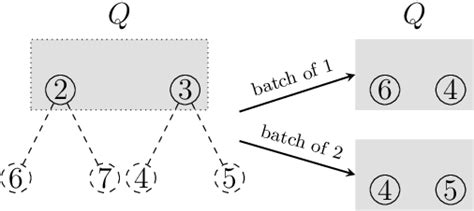 Figure 2 From A Memory Bounded Best First Beam Search And Its