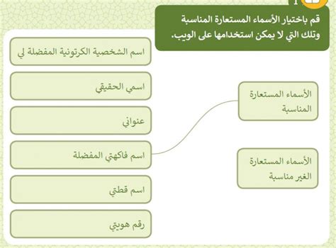 نشاط 1التصفح الآمن للانترنت 4673448 Eman Thabet Live