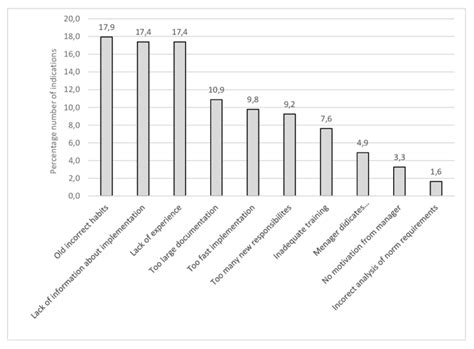 Components Of The Ims Employee Training Process That Need To Be Download Scientific Diagram