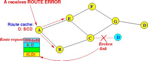 This Trick Along With The Next Trick Will