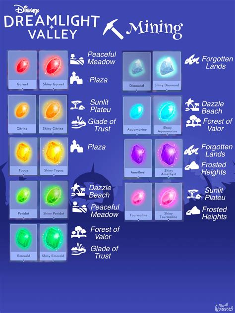 Gemstone Mining Guide ⛏ 💎 R Dreamlightvalley
