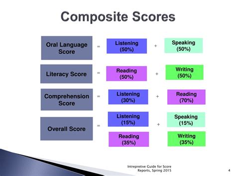 Ppt Module G Powerpoint Presentation Free Download Id879896