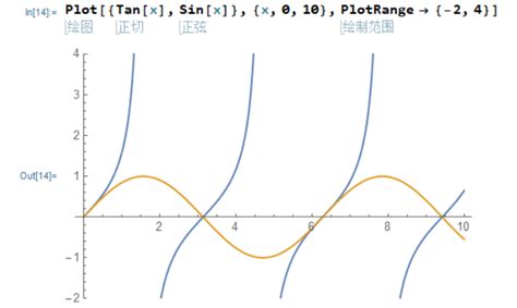 mathematica 矩阵基础操作 绘图施工中 知乎